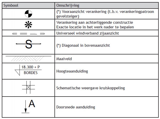 2.5.4 Uniforme symbolen